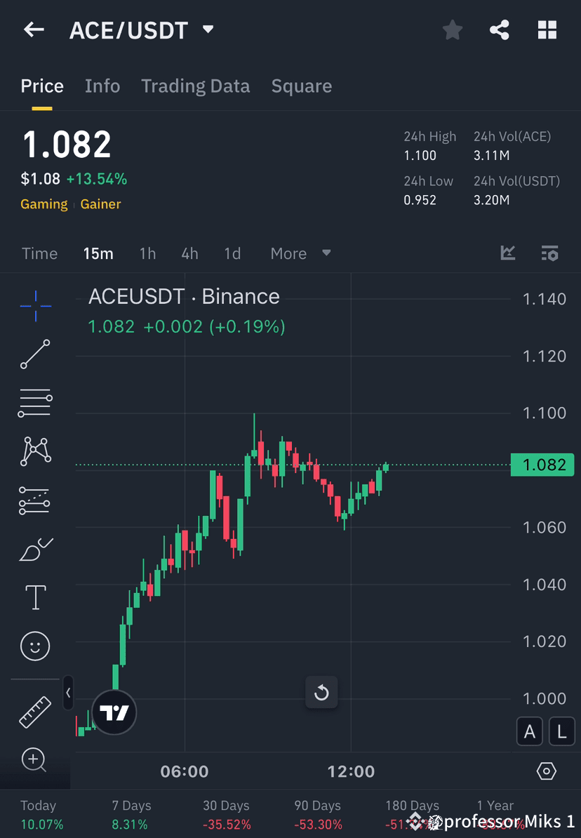 $ACE /USDT Bull Run Alert ! 🔥💯 $ACE is showing strong bul | Professor Mike Official on Binance ...