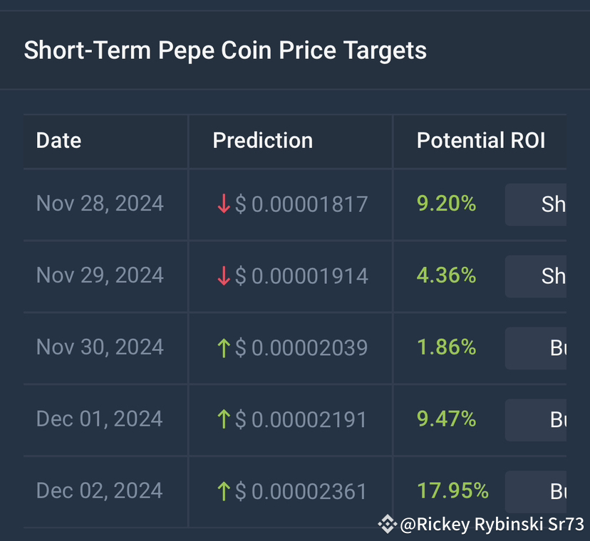 $PEPE Coin Prediction. 🚀🚀🚀 Pepe Coin Boost. 🚀🚀🚀#pepe | Rickey Rybinski ...