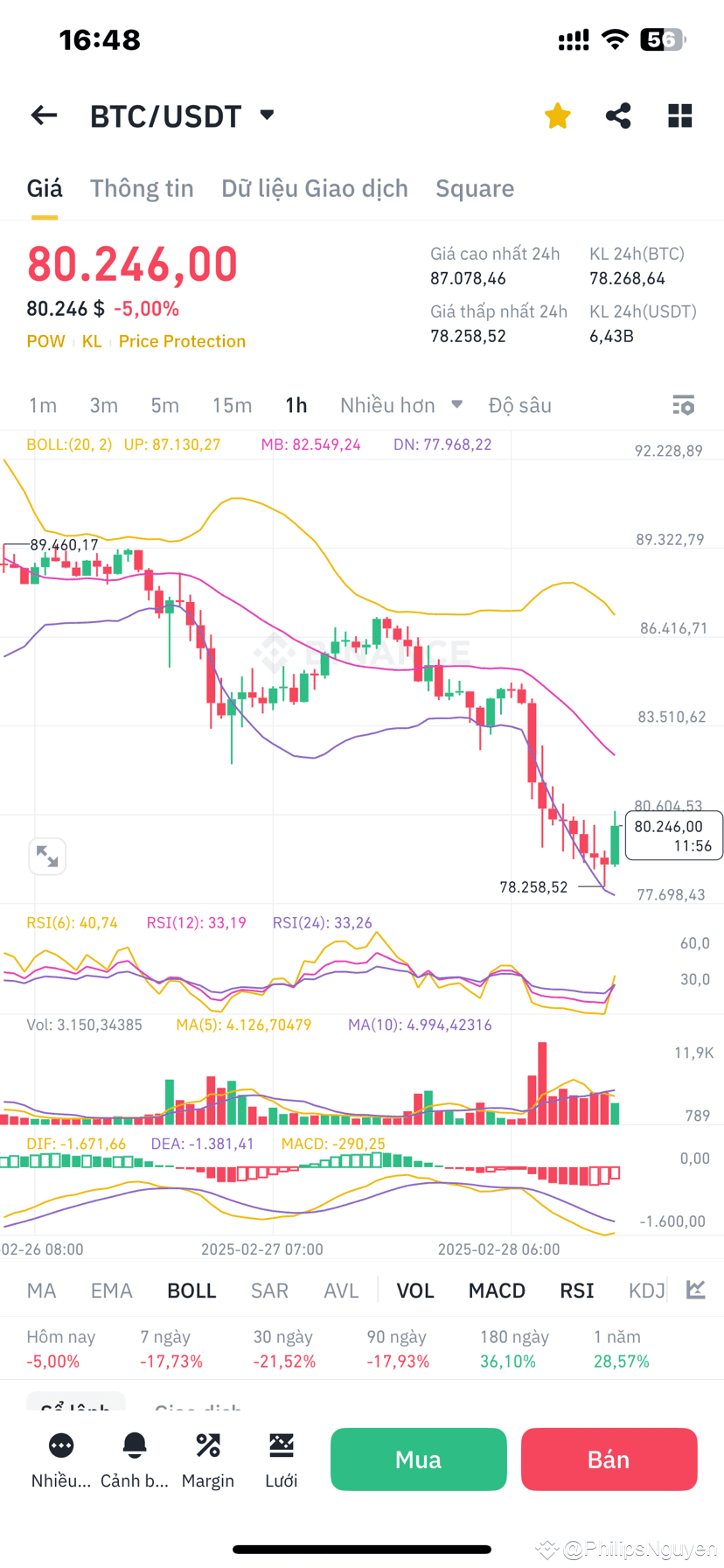 $BTC 🔥 BTC/USDT ANALYSIS – DAY 28/02/2025 🔥 📉 Current pr | PhilipsNguyen on Binance Square