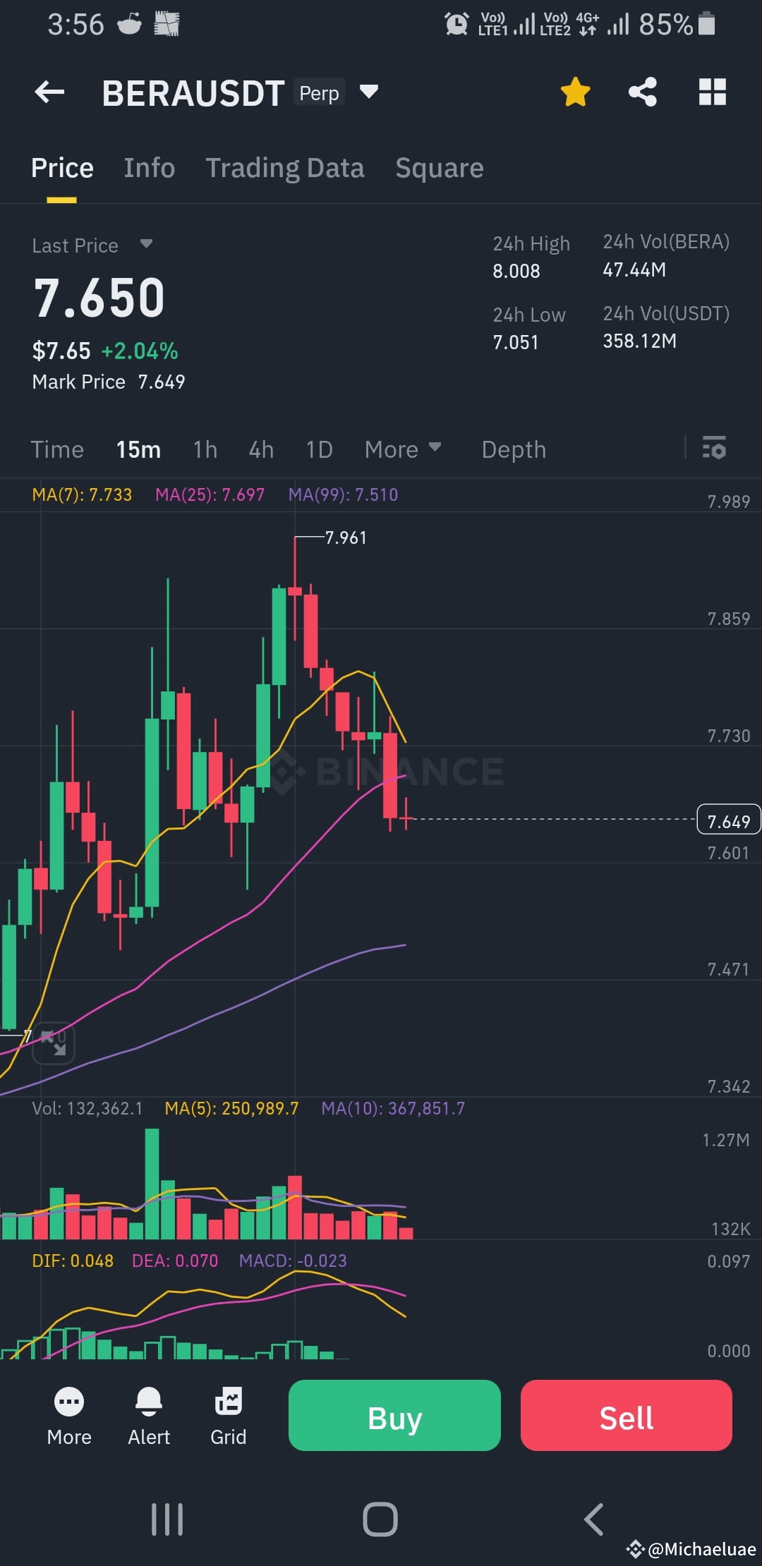 $BERA what is the meaning of this latest price movement?. do ...