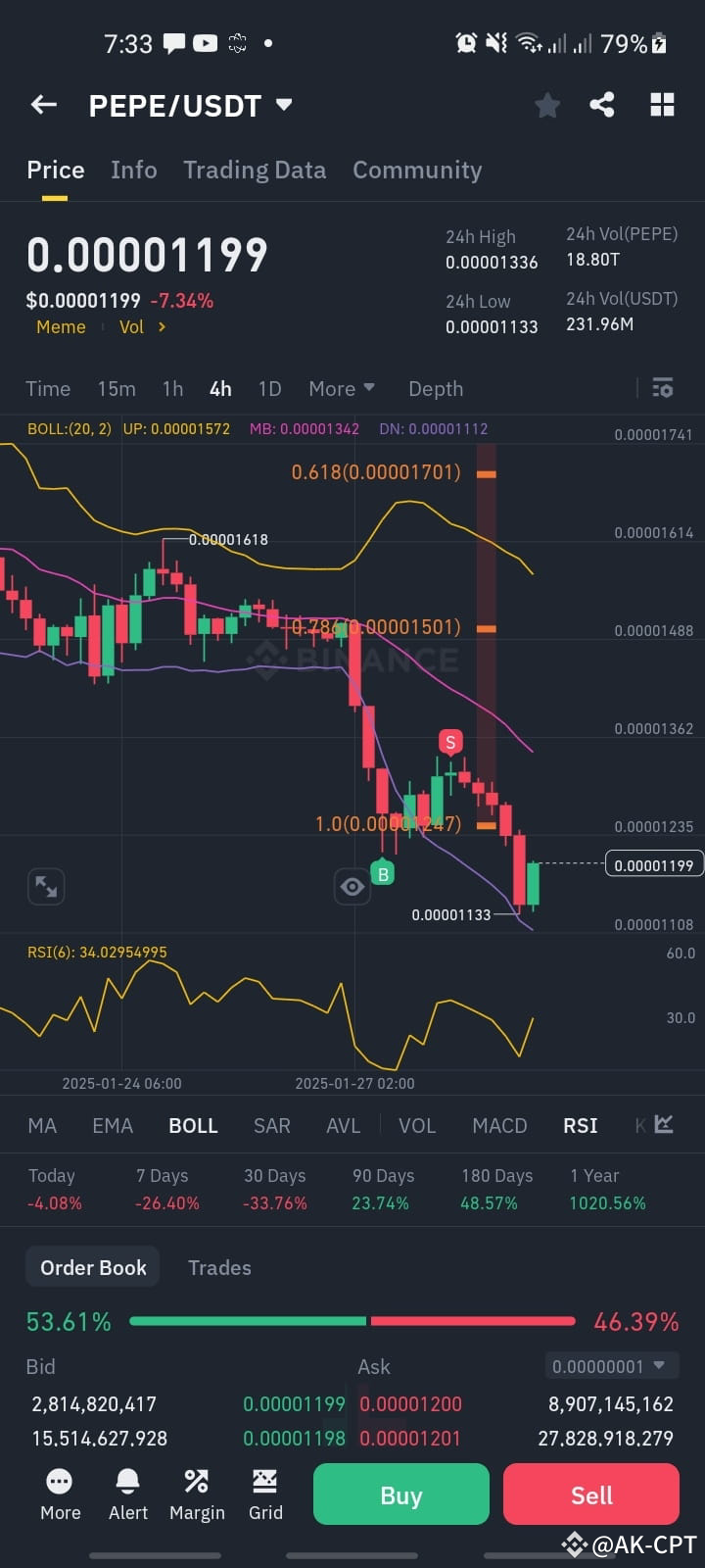 Today $PEPE go moon 🚀🚀 | AK-CPT on Binance Square