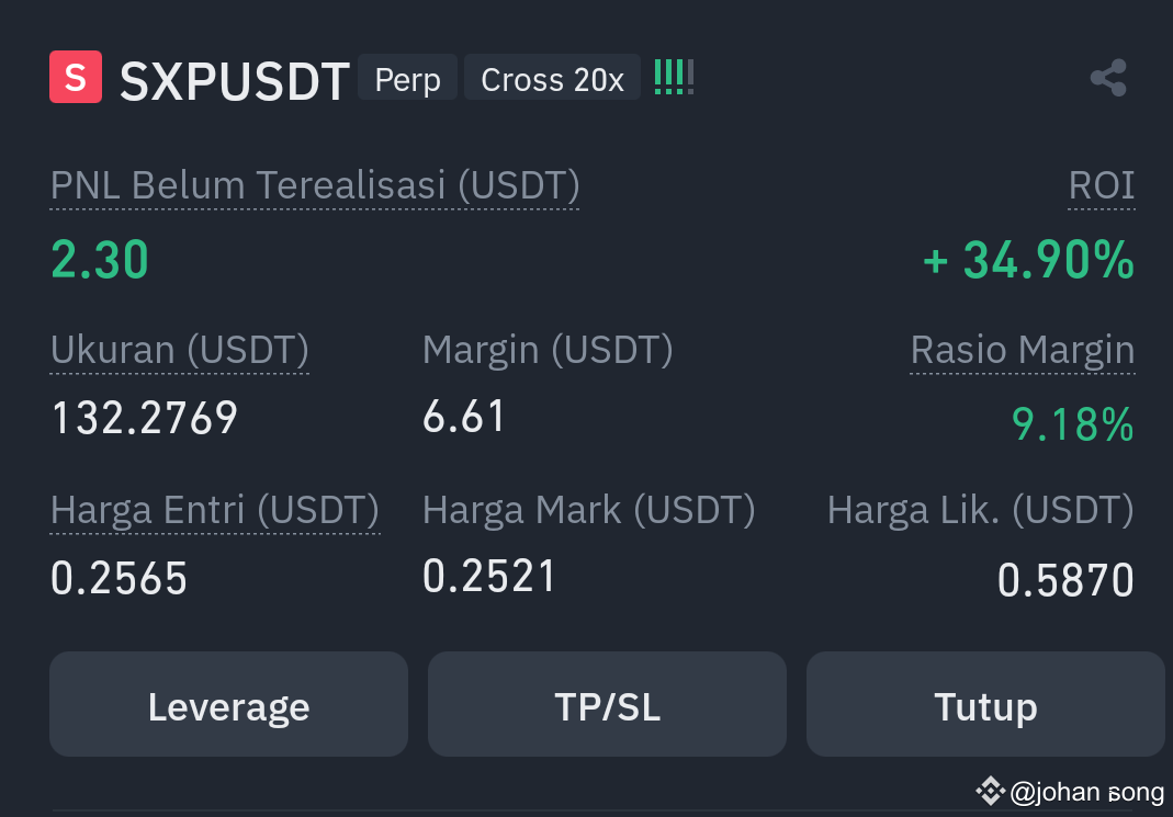 It's time to just wait for the harvest again, profit.. profi | johan ...