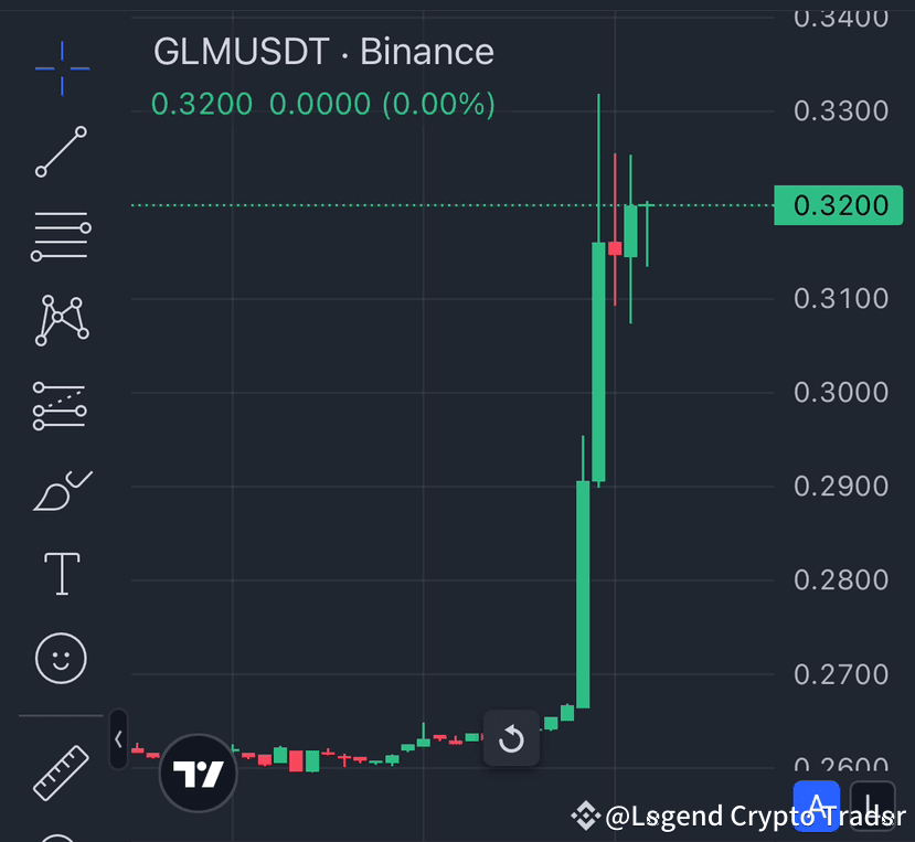 $GLM /USDT trade setup 📉📈😍🚦💵💸 The current price of GL | Legend Crypto ...