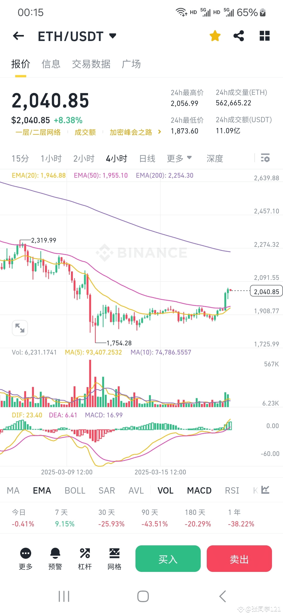 The Extreme Width Indicator can be used to identify the conv | 张同学121 ...