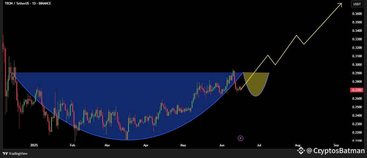 Looks like $TRX is getting ready to pump. A classic cup and ...
