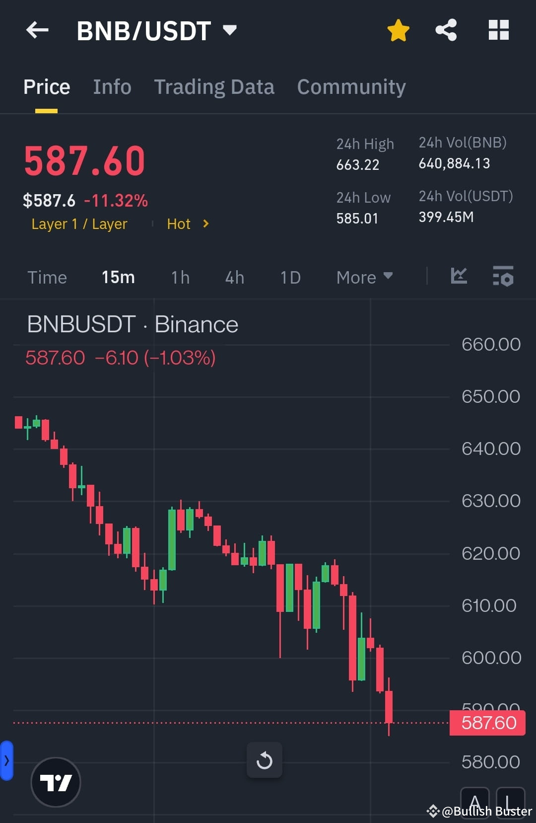 $BNB /USDT Short Trade Setup 🔥💯 🔹 Current Price: $587 🔹 | AlphaAnalyst on Binance Square