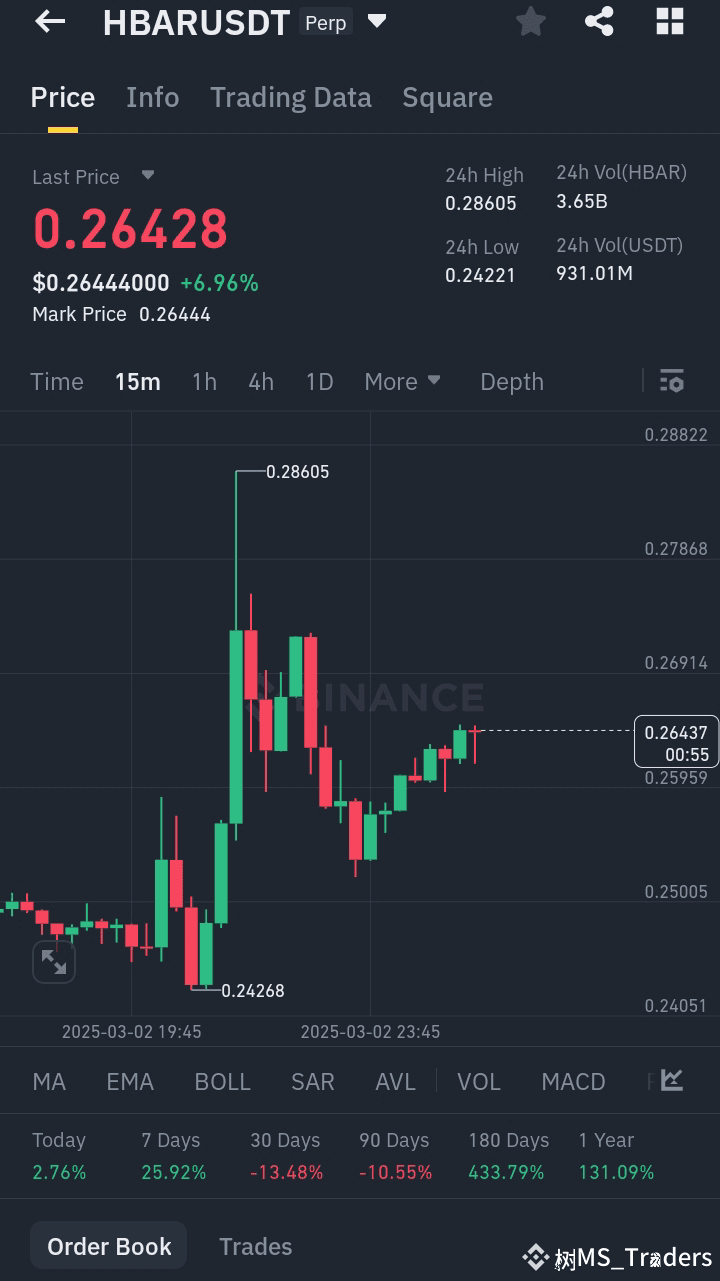 🚀 $HBAR /USDT Ready for a Big Move – High-Leverage Long Sig | MS ...