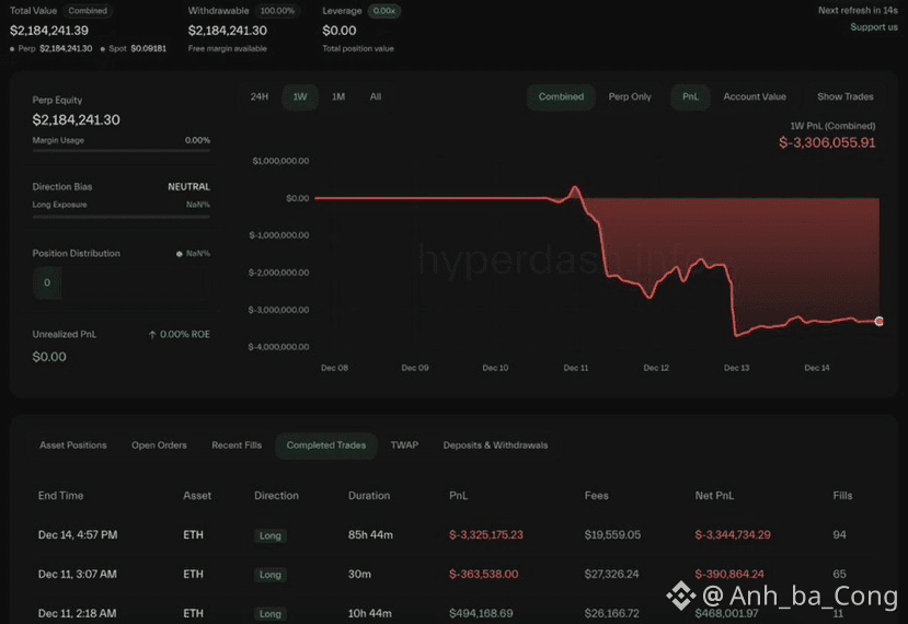 The $3.3 Million ETH Lesson: When Spot Sales Fund Futures | Anh_ba_Cong ...
