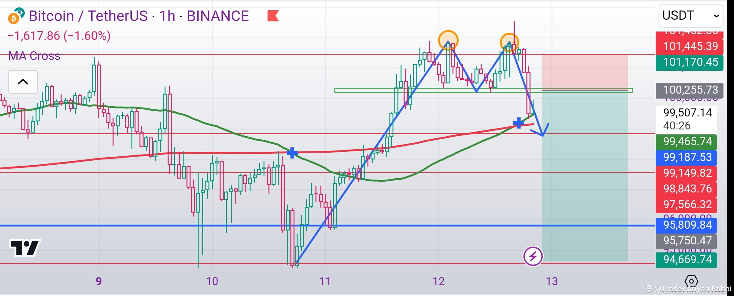 $BTC Btc bearish stay safe guys #BTC☀ #bitcoindown | Trader Ariyan Rabbi on Binance Square