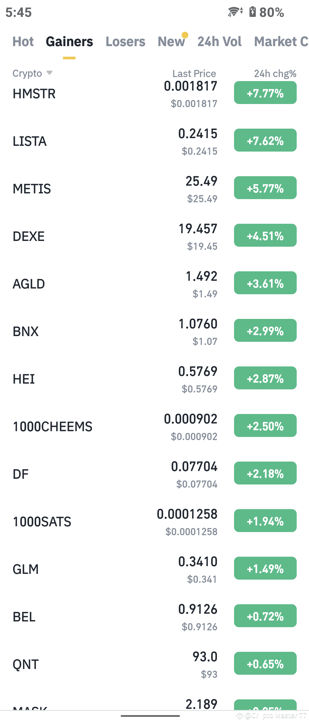 $HMSTR $LISTA $METIS 📊 HMSTR, LISTA & METIS – Techni | Crypto Master 77 ...