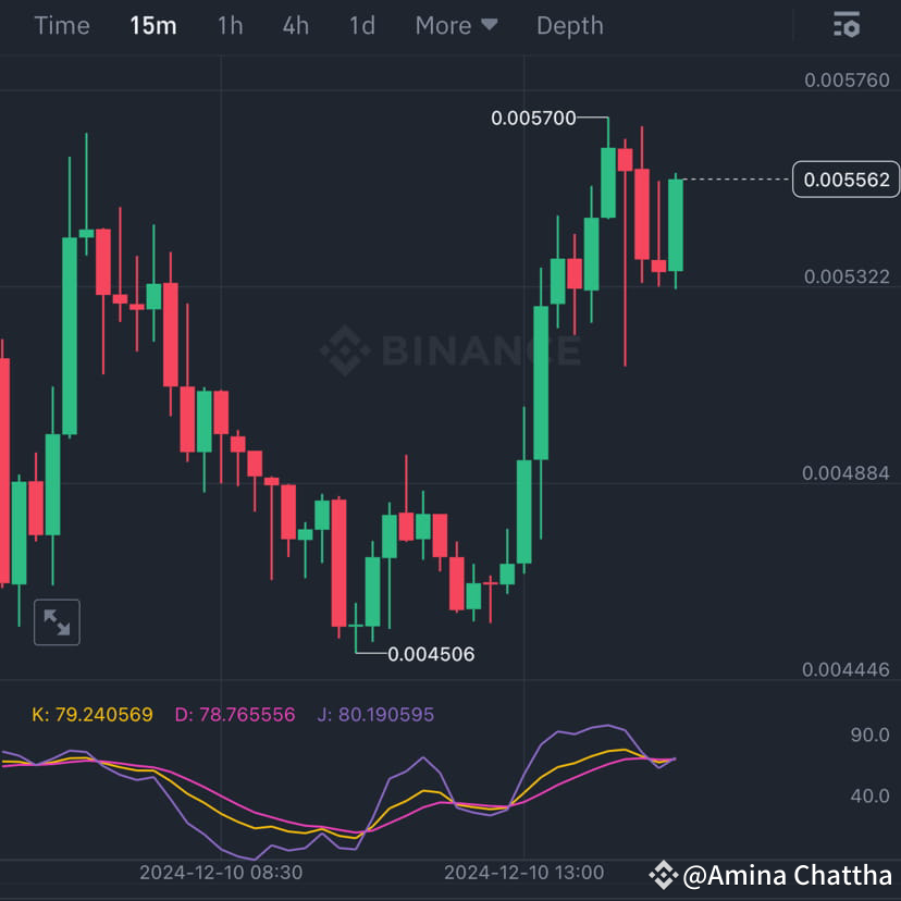 $TROY /USDT Analysis • Current Price: 0.005562 • Support L | Amina Chattha on Binance Square
