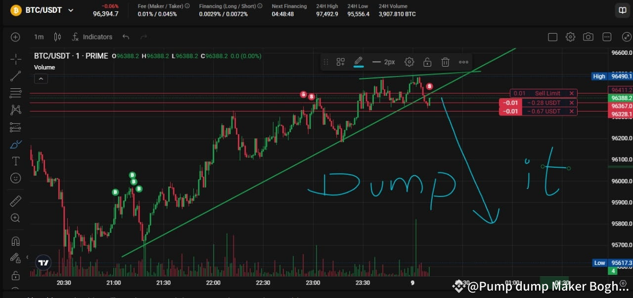 a possible drop wait till 96700 or 96800 then it will drop $ | Pump ...