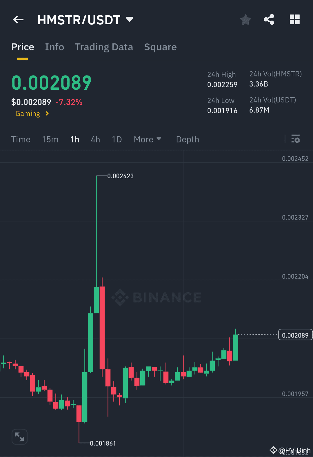 $HMSTR /USDT – POTENTIAL REVERSAL OPPORTUNITY Entry Price: $ | PV Dinh on Binance Square