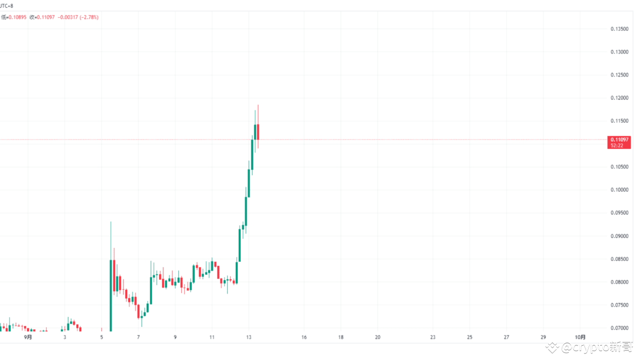There has been a wave of declines in the current market, resulting in a ...