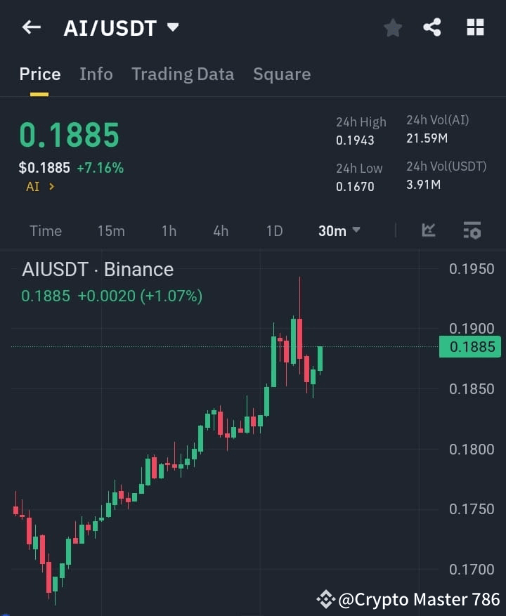 $AI /USDT – Bullish Reversal Play! 🚀 $AI is showing stre | Crypto Master 786 on Binance Square