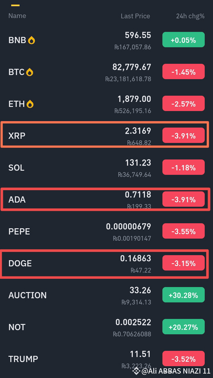is thats good opertunity to buy xrp,Ada and doge . ? any one | Ali ...
