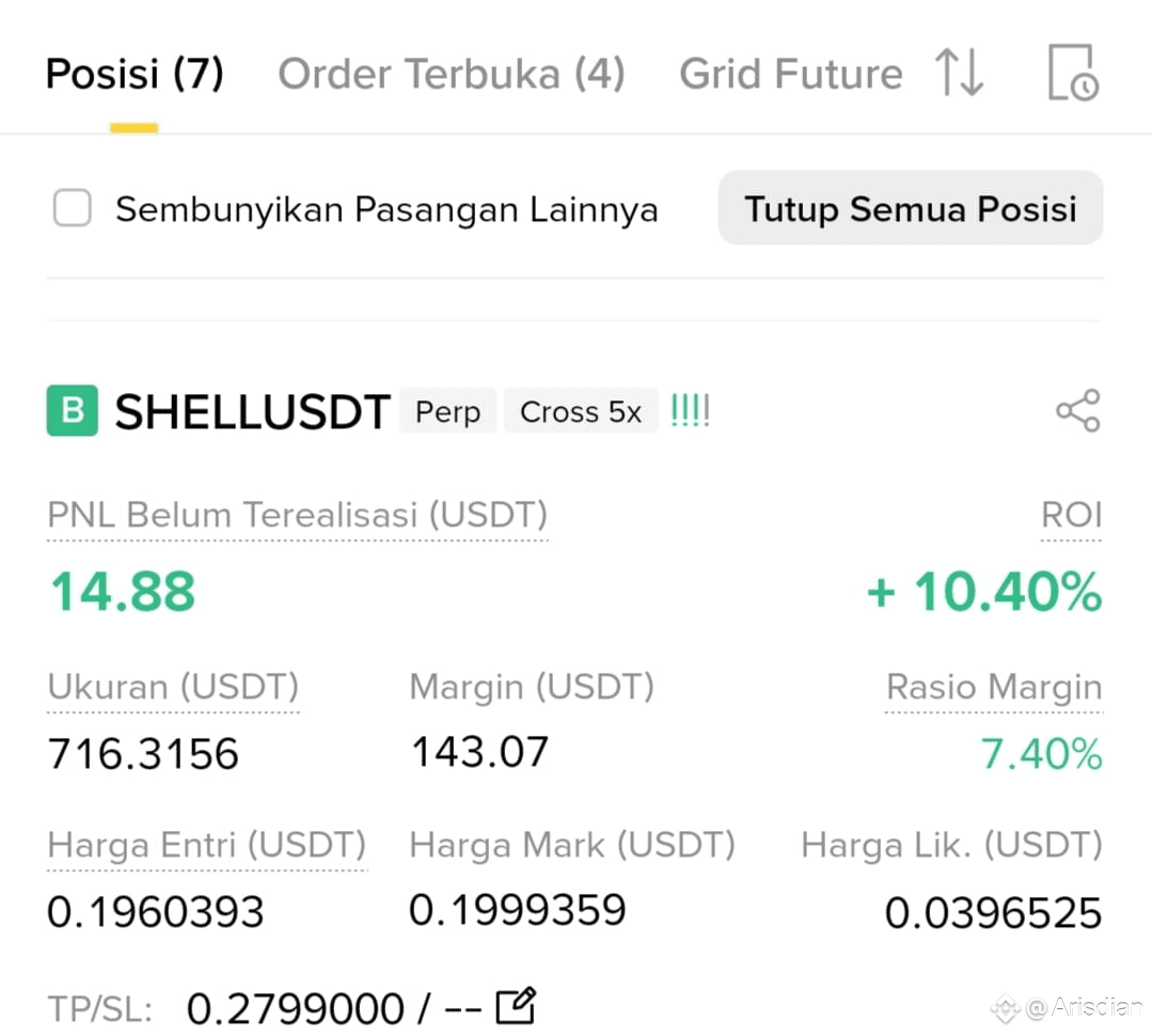 $SHELL finally green too... level 5x and don't full margin | Arisdian ...