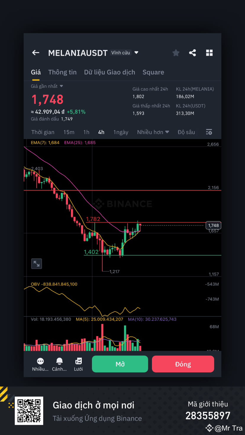 #MELANIYA may fly if this level is broken. | Mr Tra on Binance Square