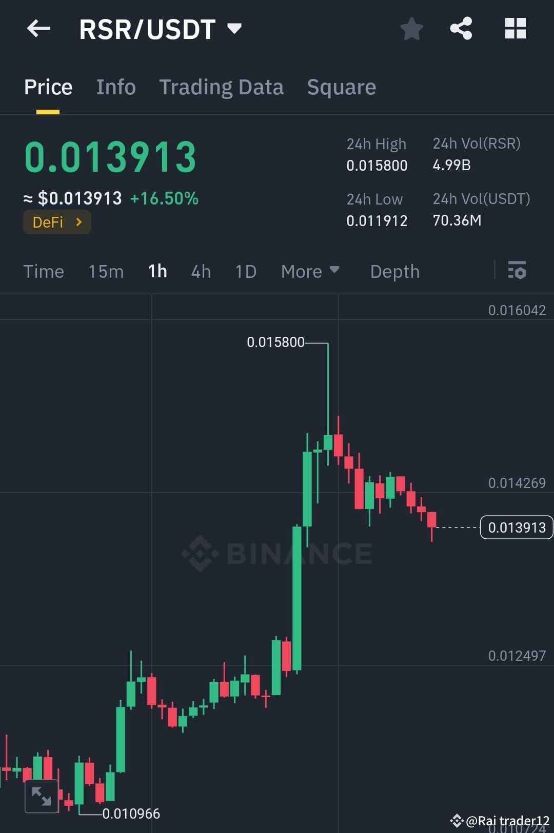$RSR /USDT - Bullish Momentum Continues! 🚀 Current Price: | Mr_ Michael official on Binance Square