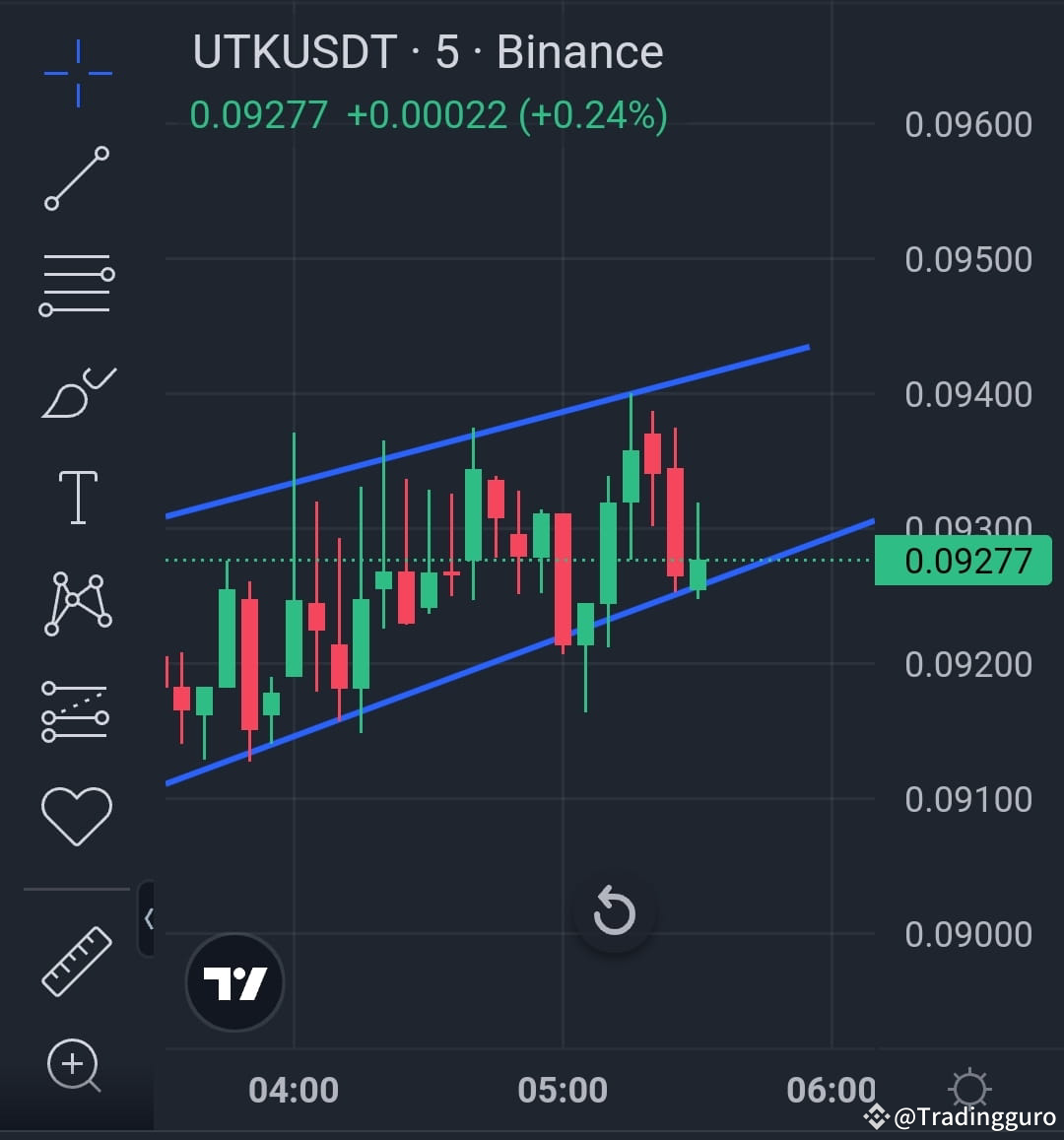 $UTK /USDT Trading Signal – Bullish Channel Formation! 📈 E | Tradingguro on Binance Square