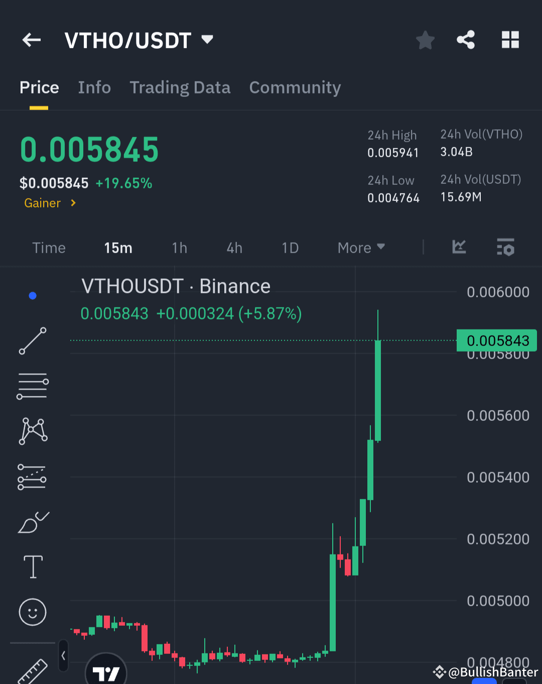$VTHO /USDT: Explosive Breakout – Strong Bullish Momentum! | BullishBanter on Binance Square