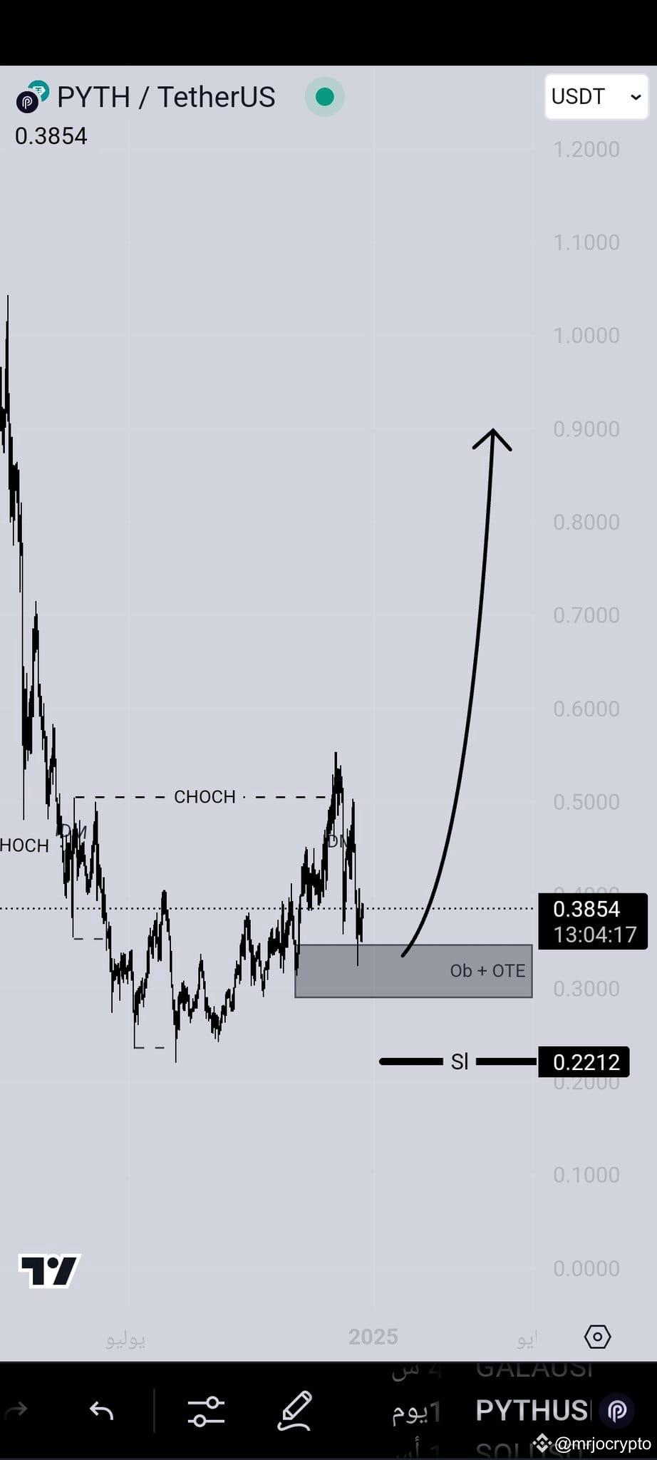 $PYTH Getting ready to take off🚀 I'm all in. I didn't bu | jo trader on Binance Square
