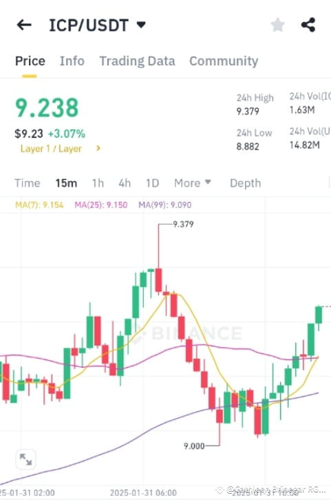 #FedHODL Certainly! Here's a suggested post for Binance, pro | Cathleen Brinegar RGnC on Binance ...