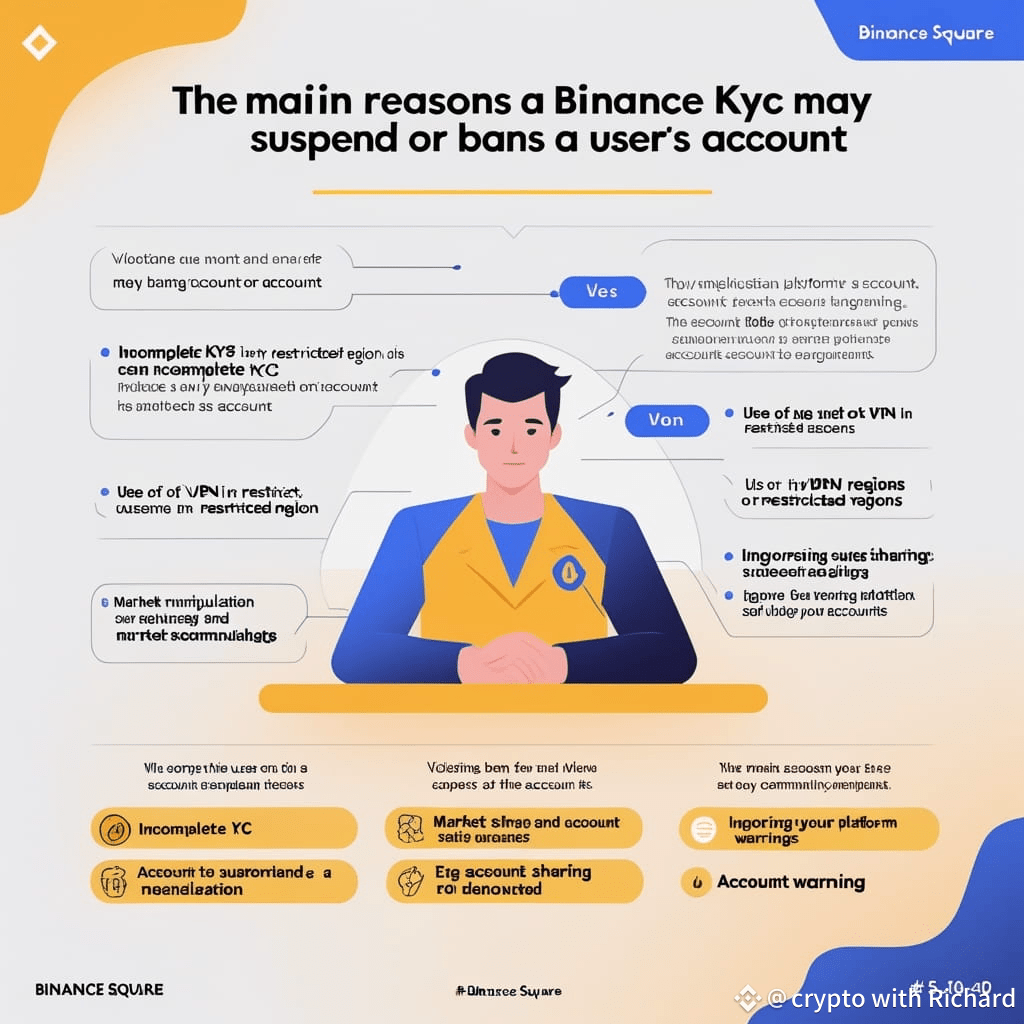 🚨 Why Binance Might Suspend Your Account Trading on Binanc | crypto ...