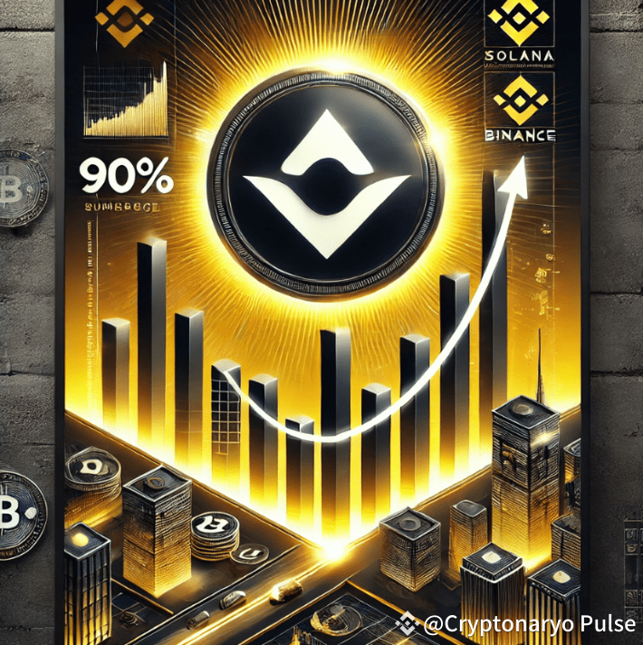 🚨 BREAKING: $ORCA Token Explodes with Over 90% Surge After | Cryptonaryo Pulse on Binance Square