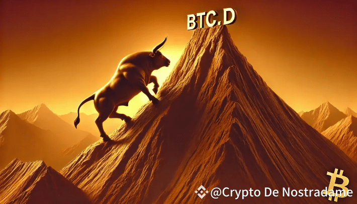 While Bitcoin (BTC) dominance is falling, these 5 altcoins r | Crypto De Nostradame on Binance ...