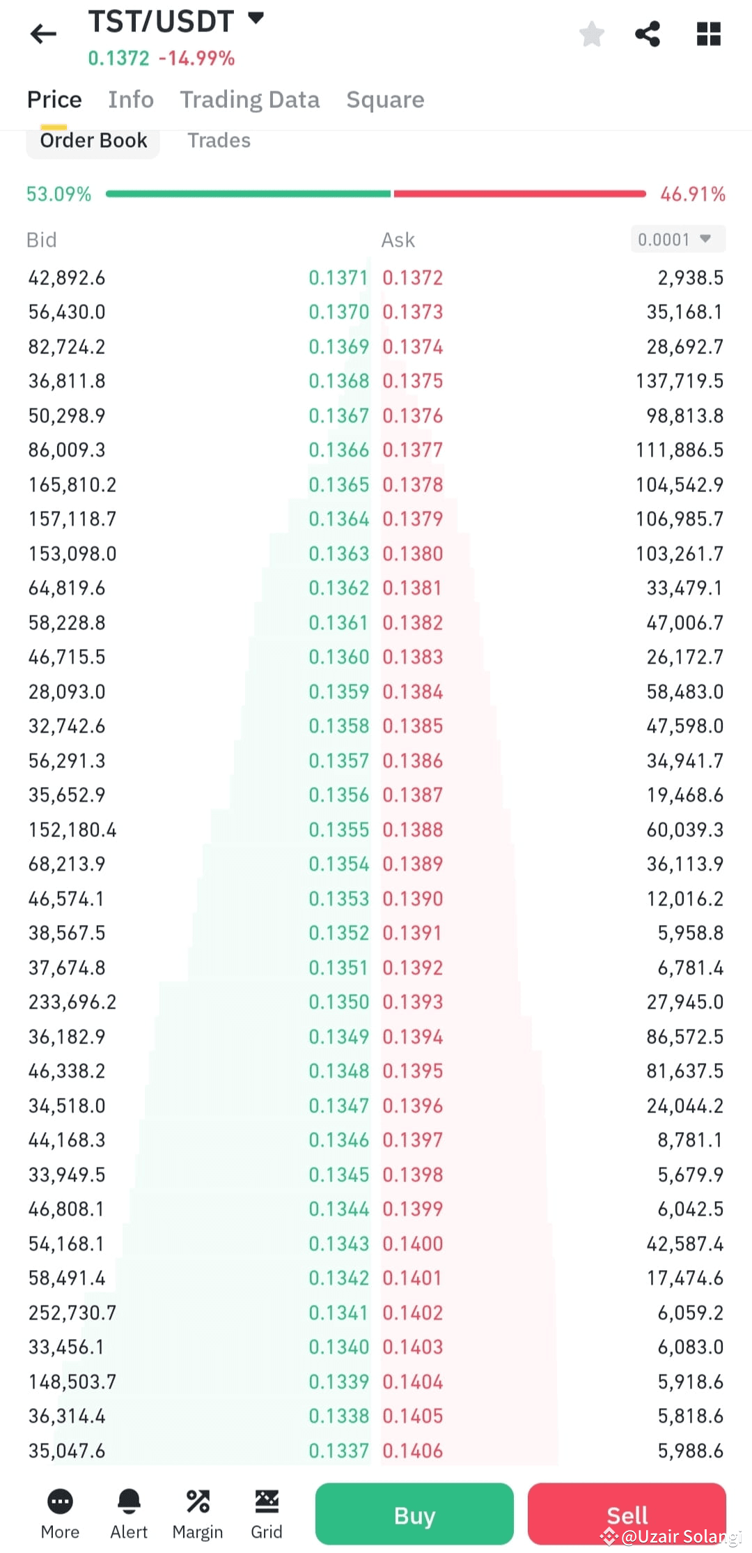 $TST Long Liquidation Alert A massive $8.78K long just got | Uzair ...