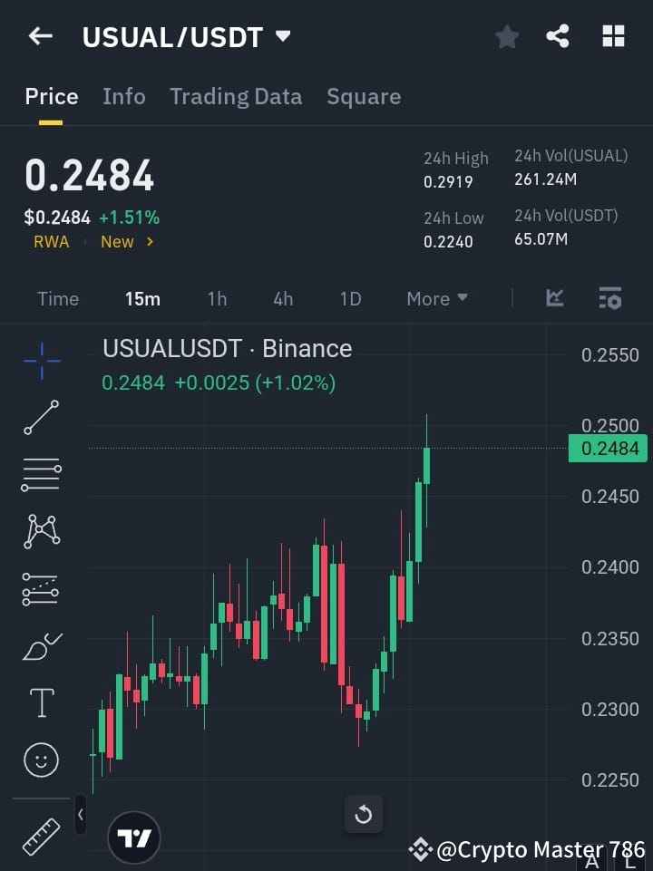 $USUAL /USDT Bullish Momentum 🔥💯 Current Price: $0.2484 | Crypto Master 786 on Binance Square