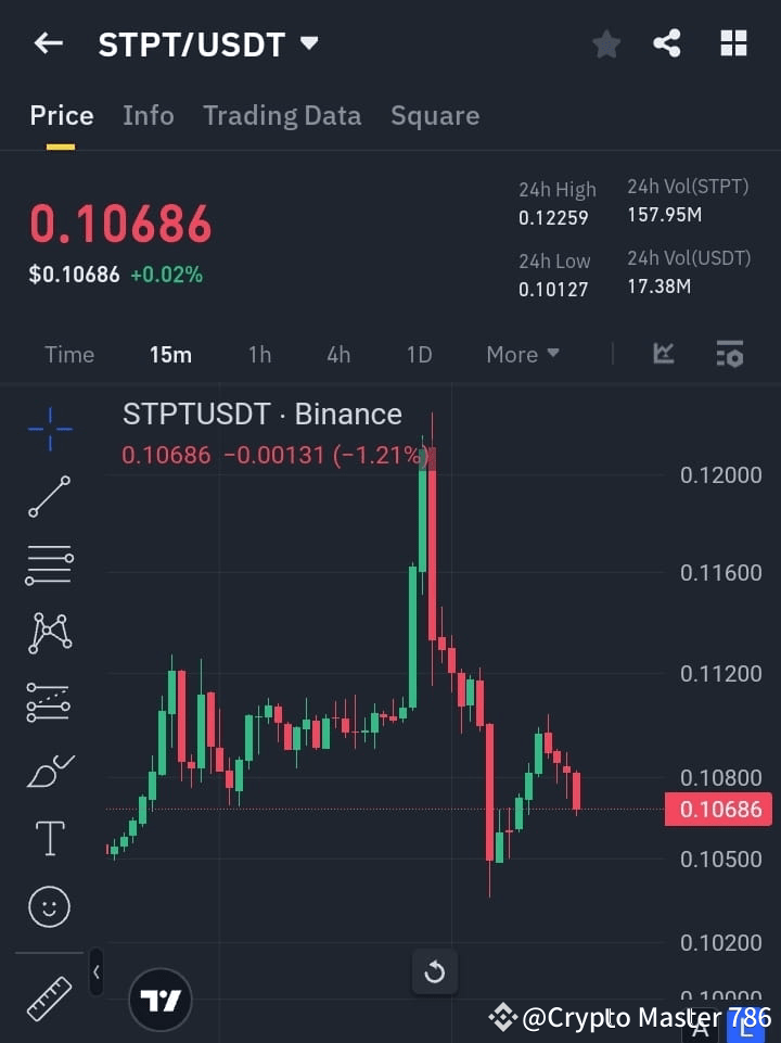 📉 $STPT /USDT SHORT TRADE ALERT! 🚨 Current Price: $0.1068 | Crypto Master 786 on Binance Square