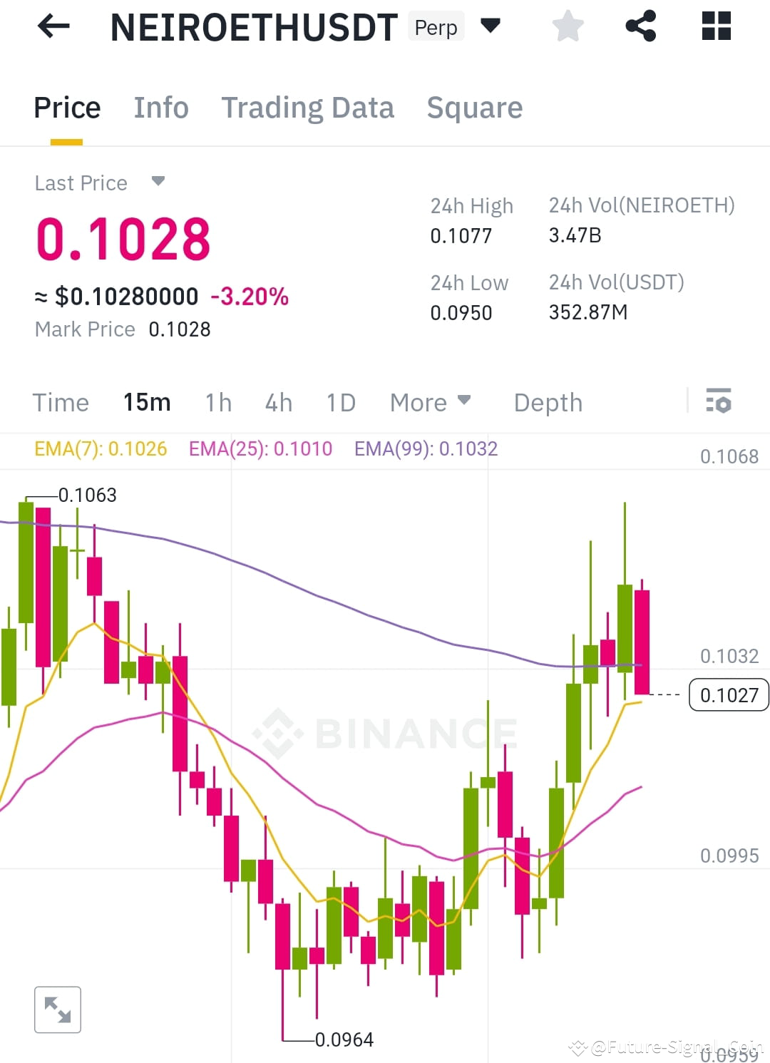 NEIROETH/USDT Short target 0.0960 | Future-Signal_Coin on Binance Square