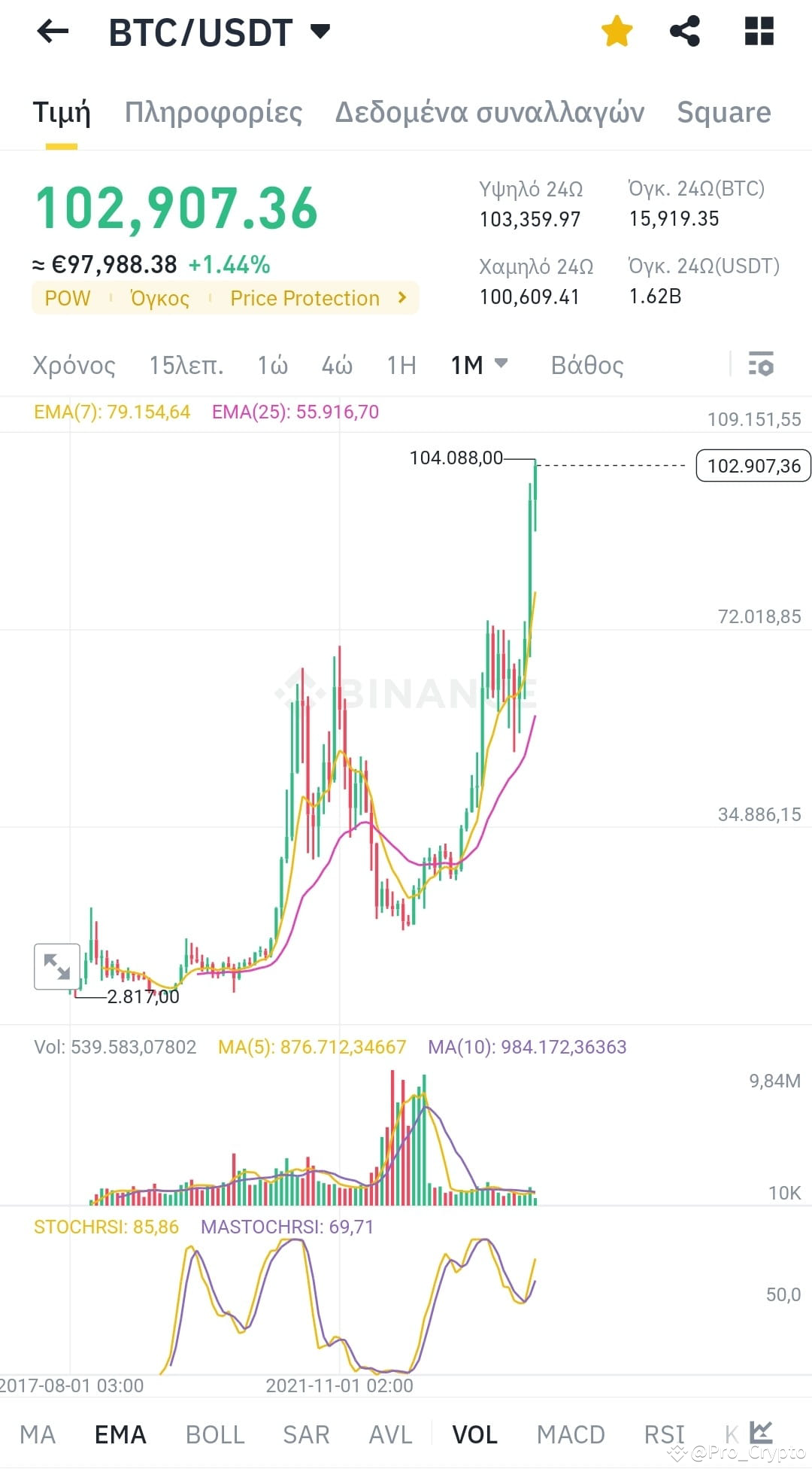 Btc Now it's perfectly clear that after reaching 110k-120k | Pro_Crypto on Binance Square