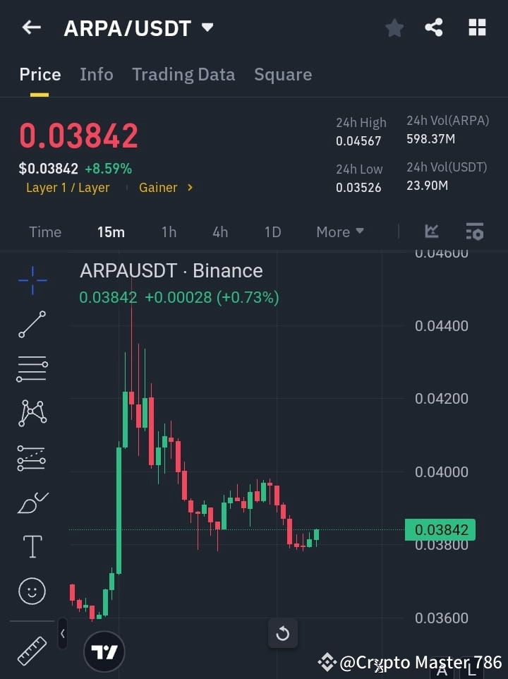 $ARPA /USDT Bull Run Alert! 🔥💯 Current Price: $0.03842 B | Crypto Master 786 on Binance Square