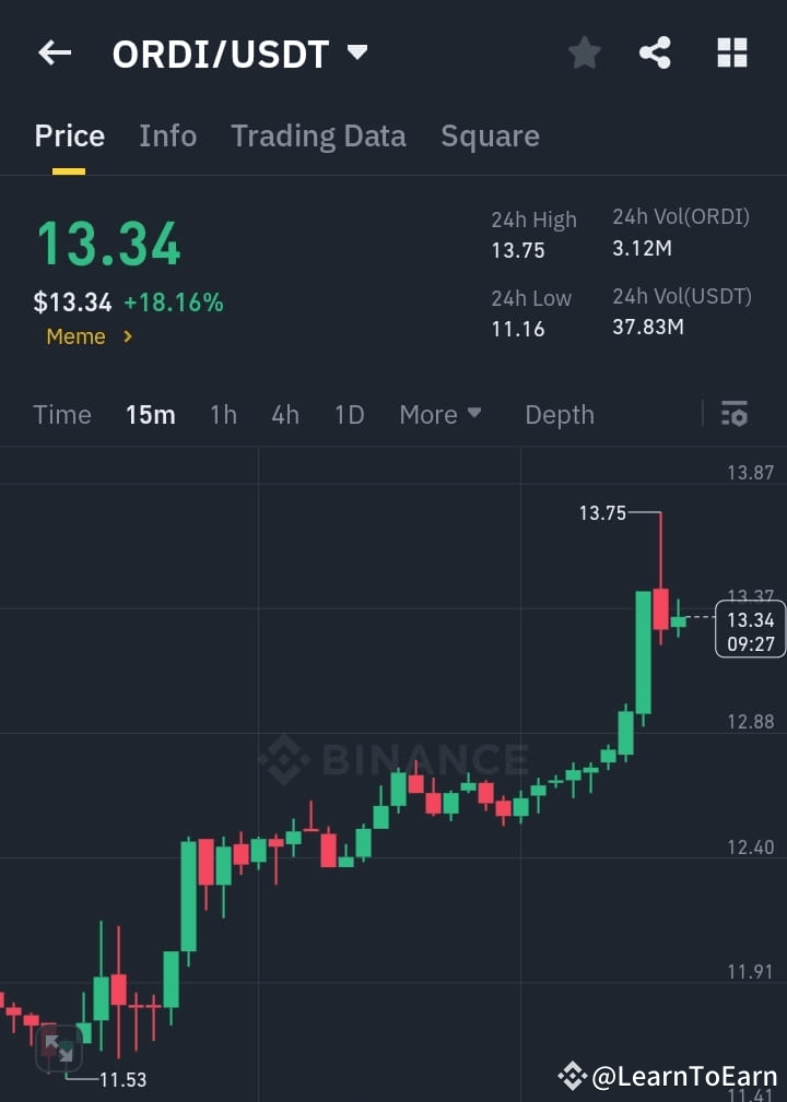 ORDI URGENT UPDATE 🚨 📊 ORDI/USDT Technical Analysis (15m | LearnToEarn on Binance Square
