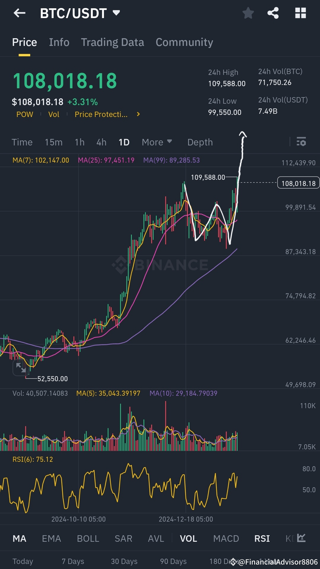 Bitcoin Price Alert!!! Btc makes some dump before pump, now ...