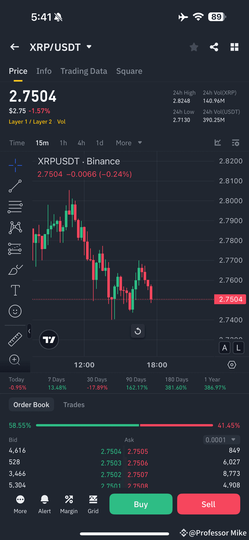 $XRP /USDT – Short Trade Alert 🚨🔥 $XRP continues its down | Professor Mike on Binance Square