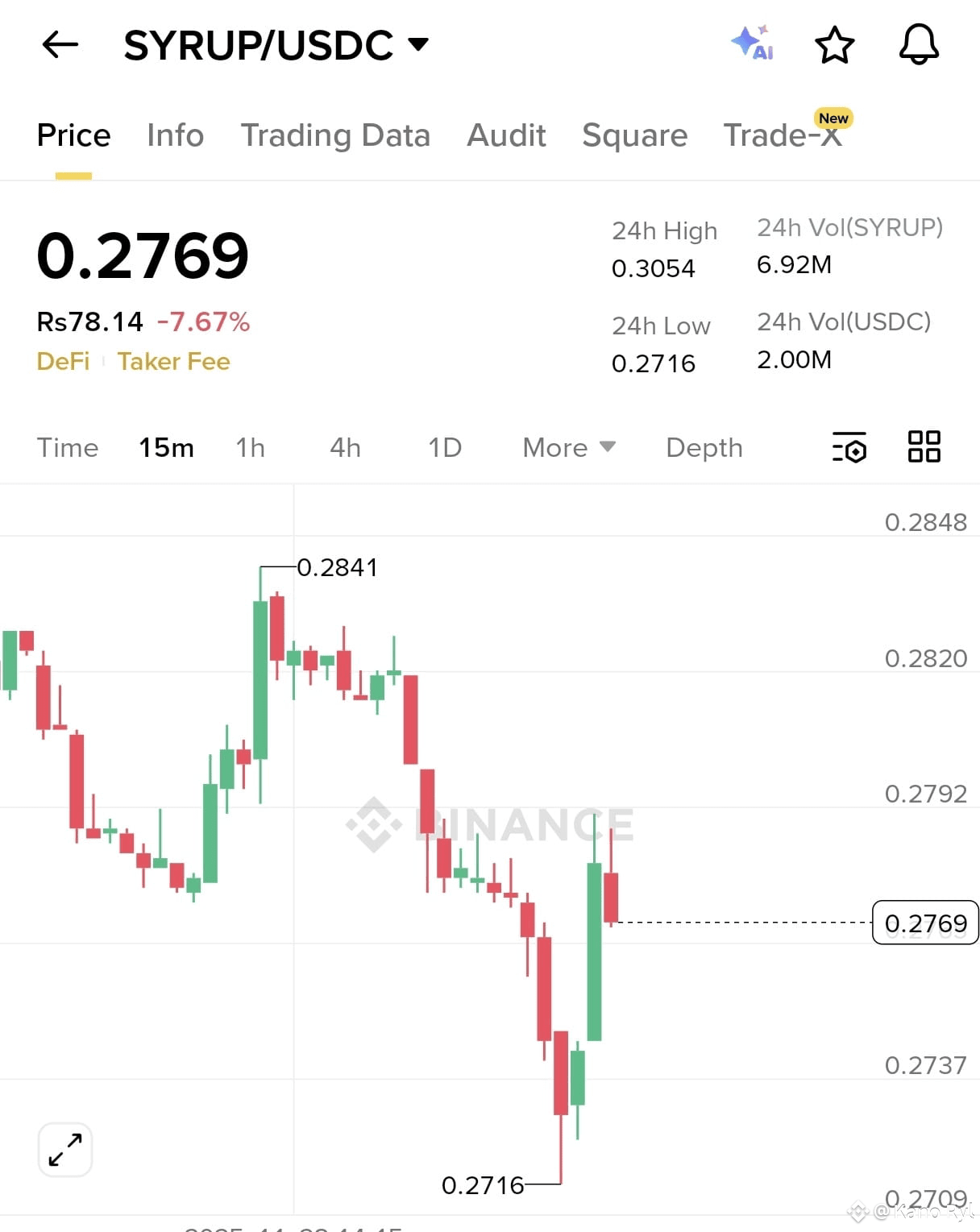 $SYRUP – Big Move Ahead Current price is showing strong | Kano Ryl on ...