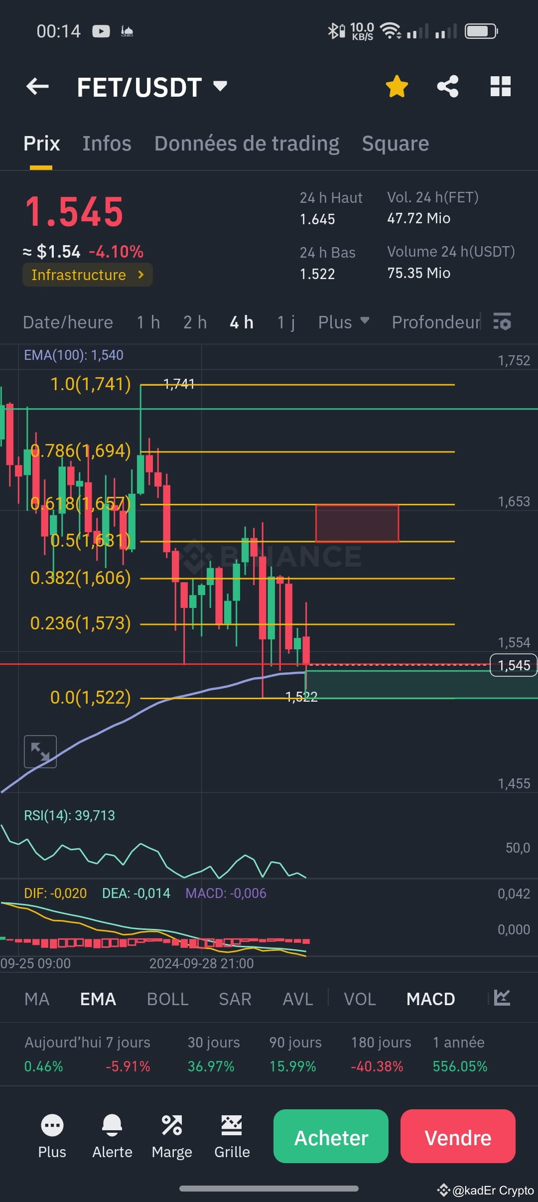 $FET analysis 4 hours purchase zone in green color and the s | kadEr ...