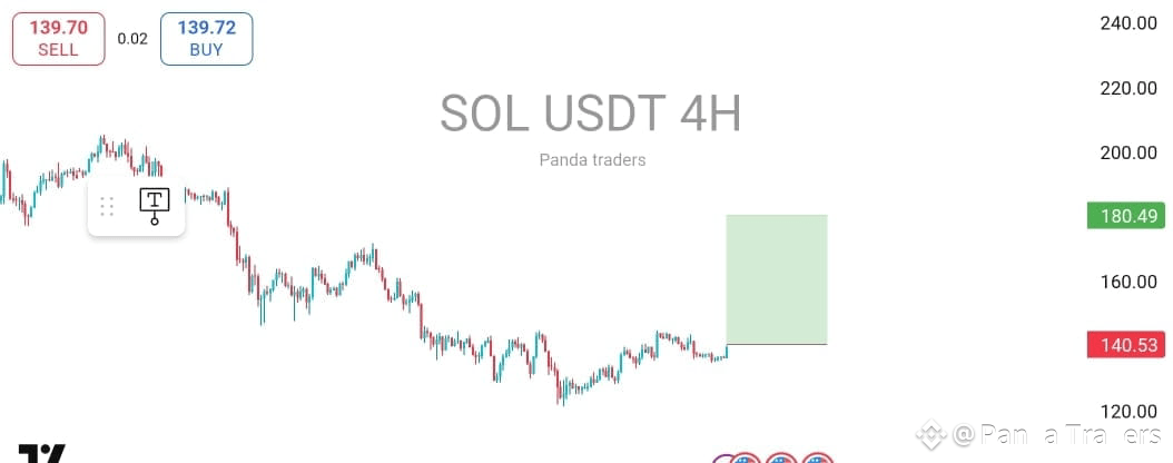 🚨 $SOL URGENT UPDATE – READ THIS BEFORE YOU FOMO 🚨 Guys, | Panda ...