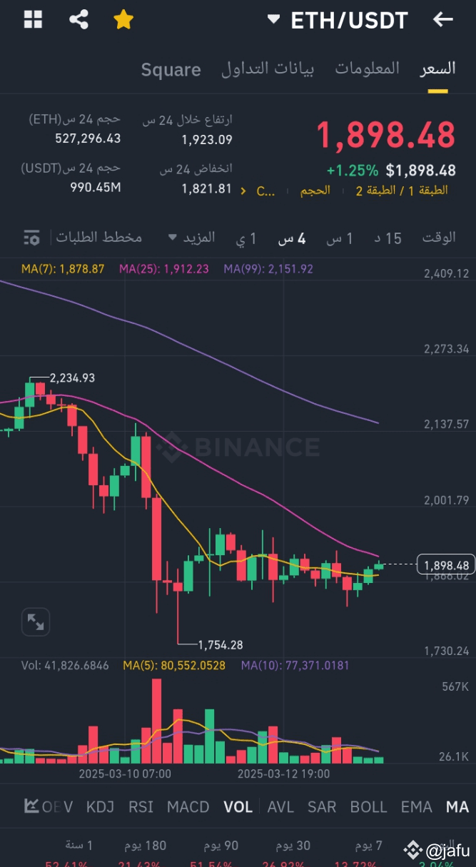 $ETH is among the currencies that were affected by the rece | jafu on ...