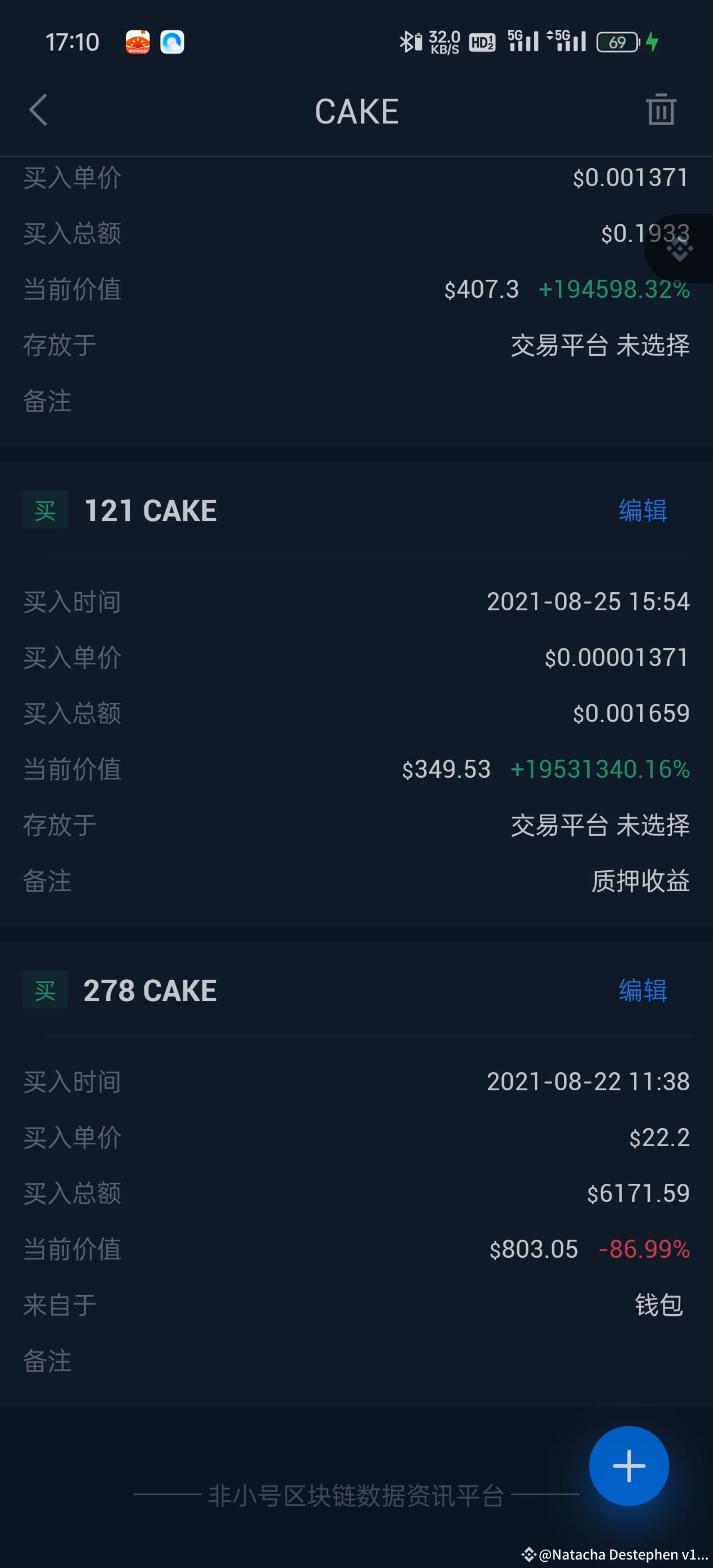 I bought this coin $CAKE at $22 four years ago, and it has | Natacha ...