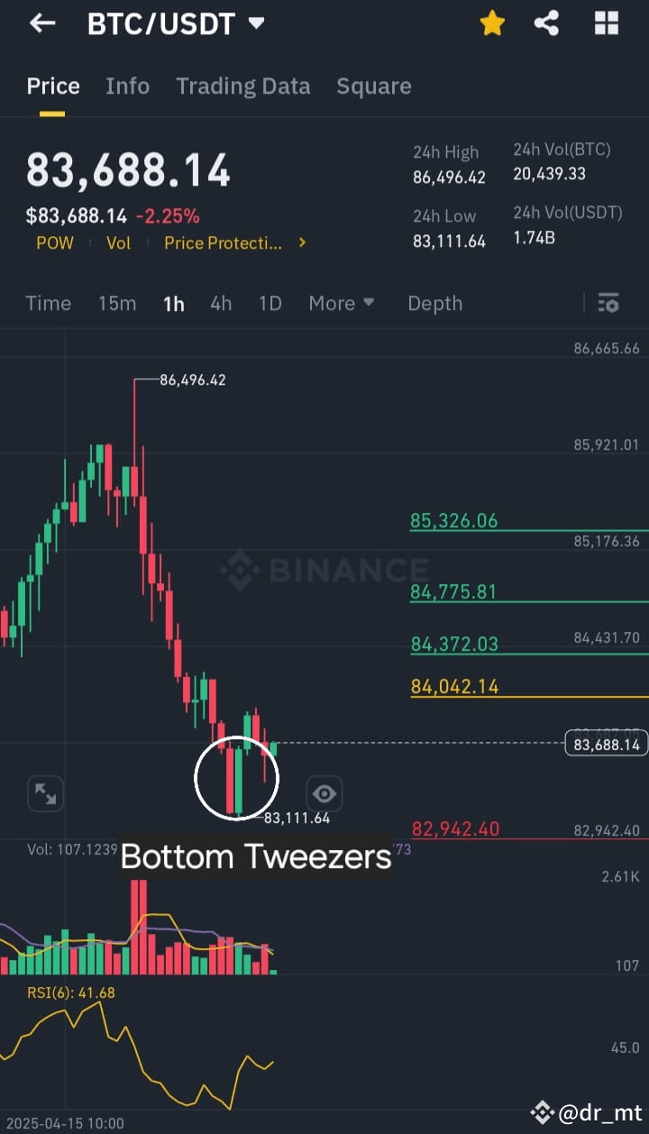 $BTC SIGNAL ALERT 🟢 ️ ️ ️ An alternate narrative to curren | dr_mt on ...