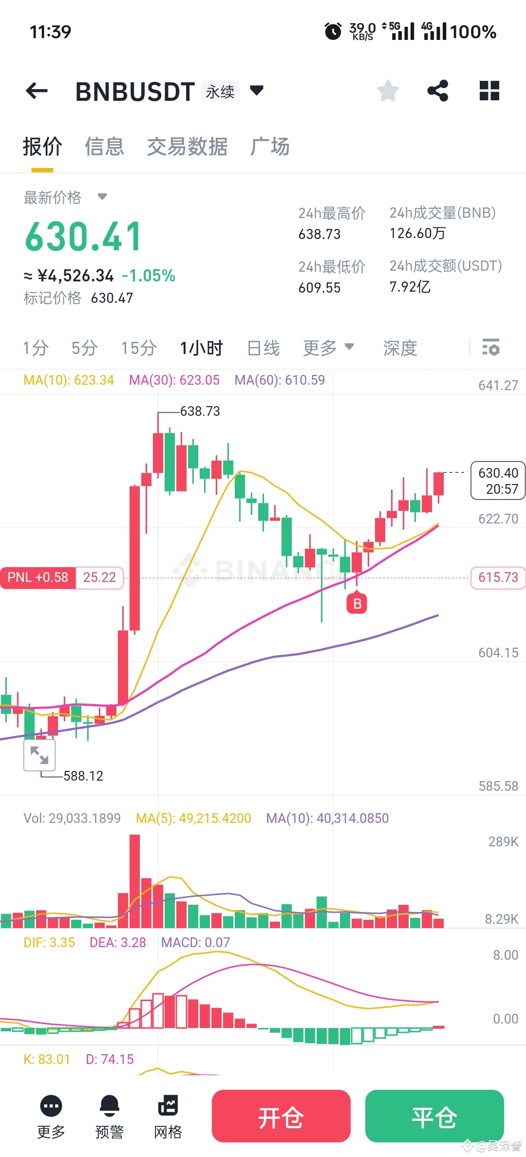 $BNB Just take it slow and do the swings. | A股小韭菜 on Binance Square