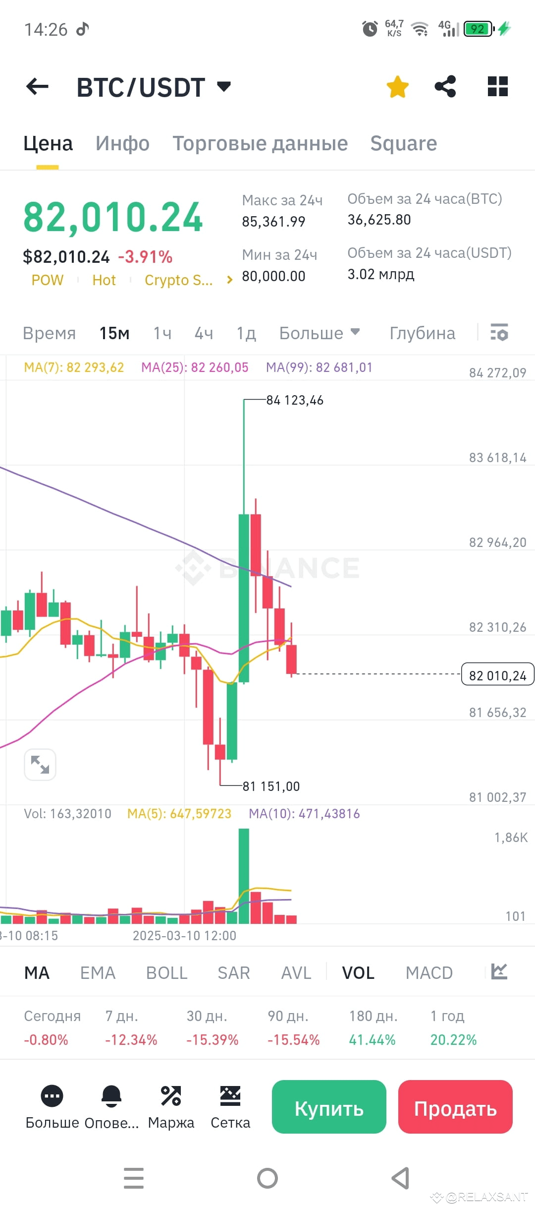 What's going on? It feels like the chart is general, only th ...