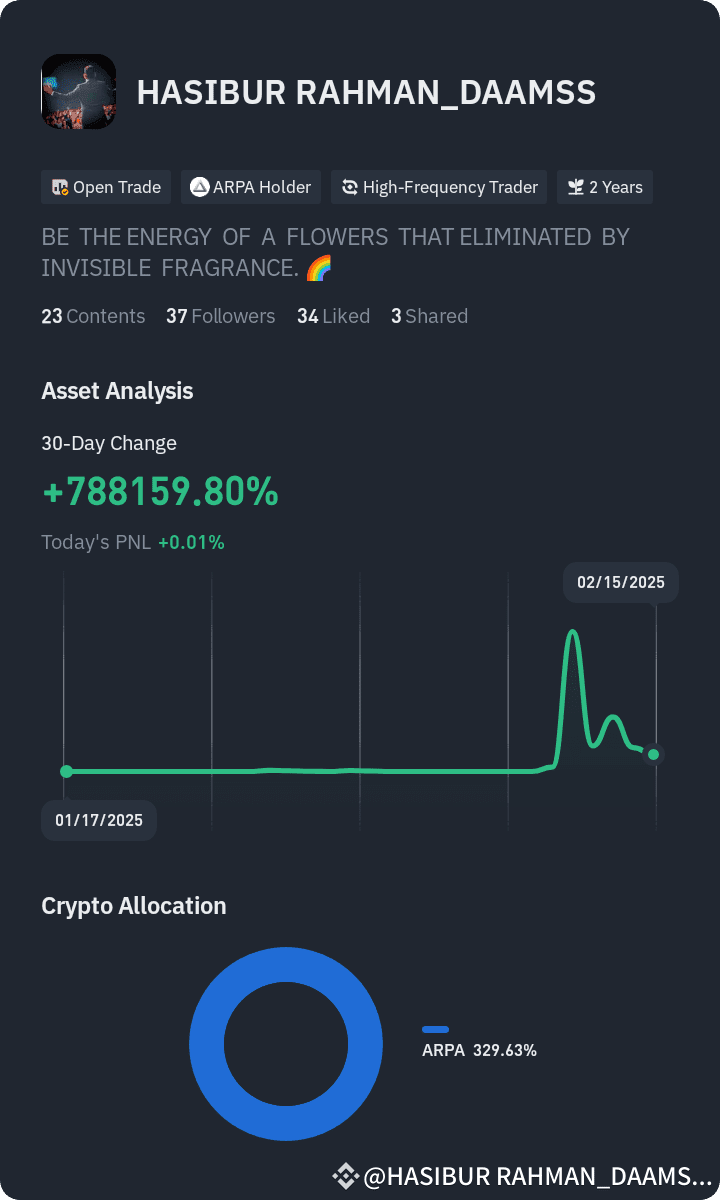 🥀A JOURNEY 🌼 | HASIBUR RAHMAN_DAAMSS on Binance Square