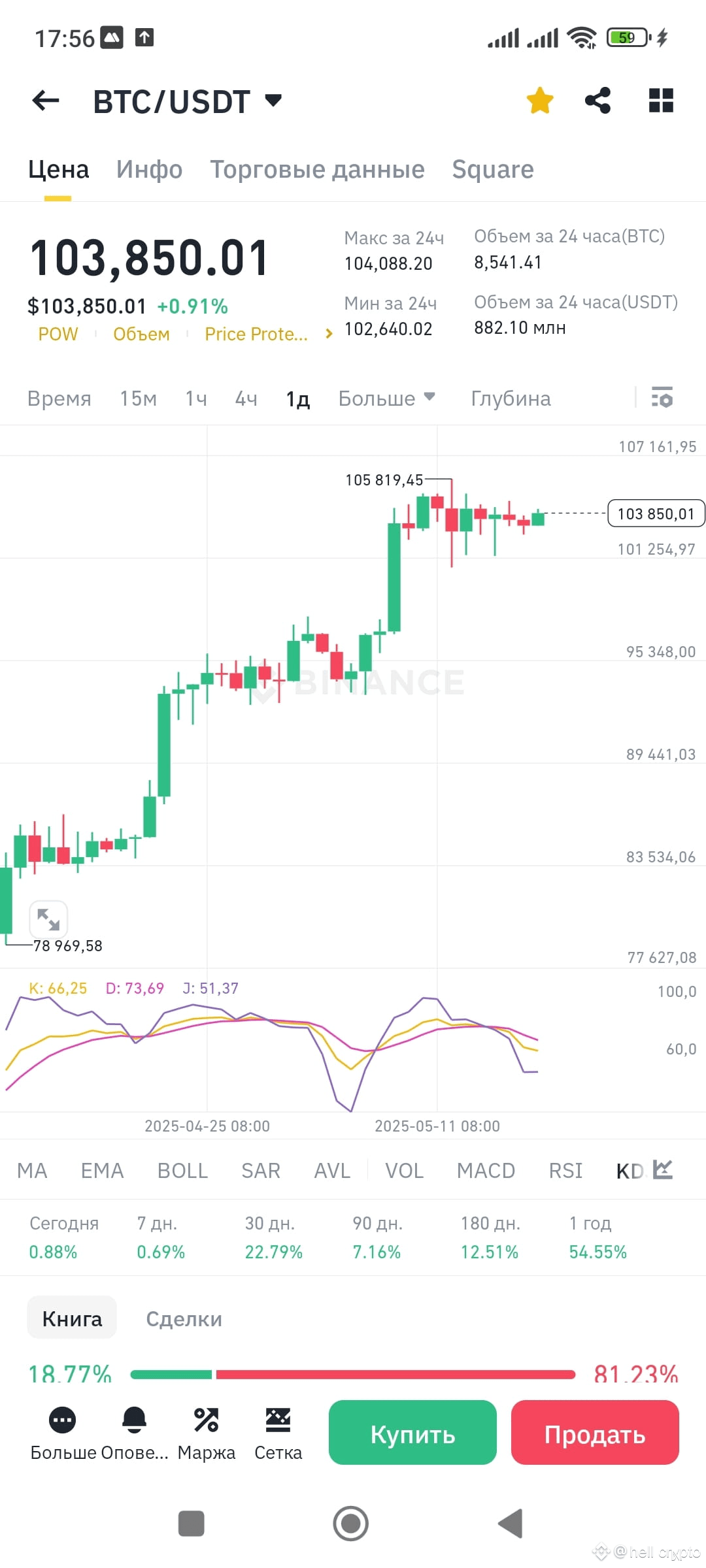 BTC 🔥🔥🔥 Does anyone still doubt? | hell crypto on Binance Square