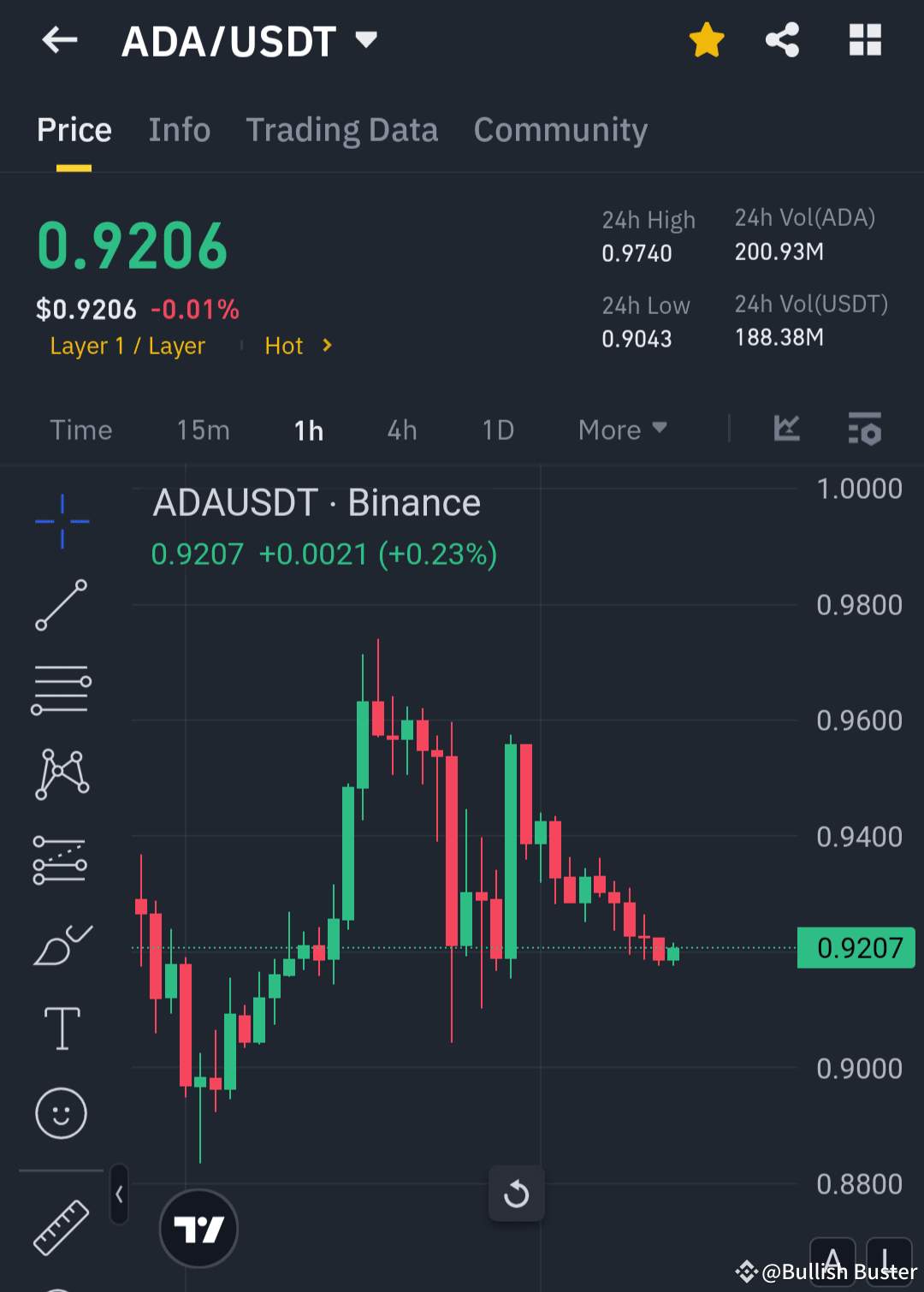 🚀 $ADA /USDT: TECHNICAL ANALYSIS – MOMENTUM BUILDING! ⚡ The | Bullish Buster on Binance Square